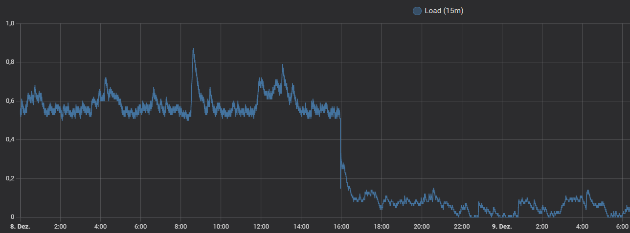 IMST iM871A-USB vs. SDR-Dongle - Björns Techblog